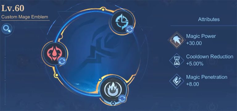 Mobile Legends Cyclops Build Guide Items and Emblems 2025