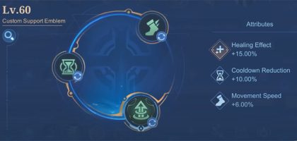 Mobile Legends Floryn Build Guide Items and Emblems 2025